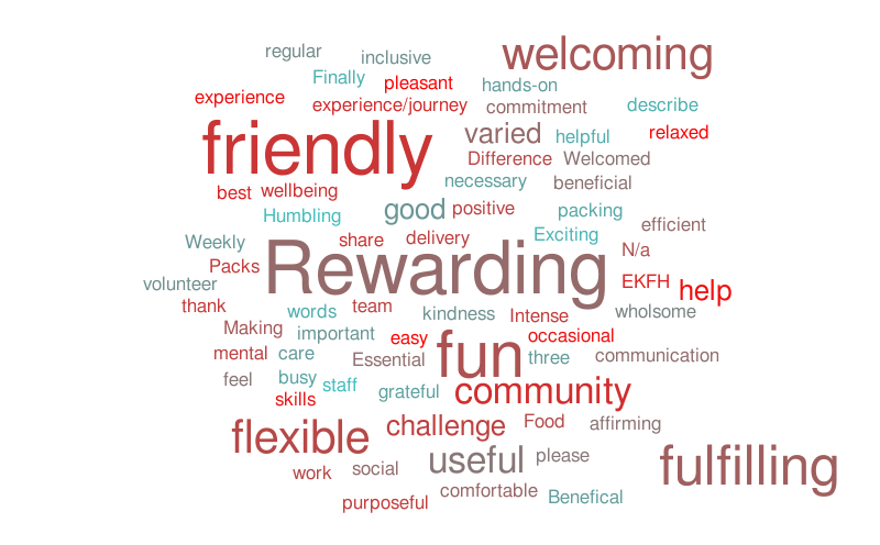 ek word cloud – Word cloud – WordItOut