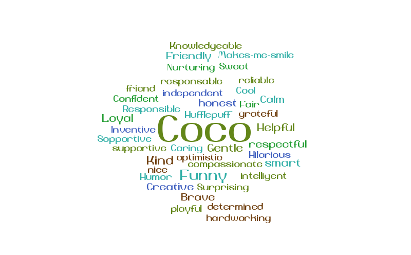Coco – Word cloud – WordItOut