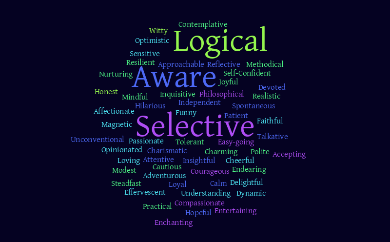 PERSONALITY – Word cloud – WordItOut