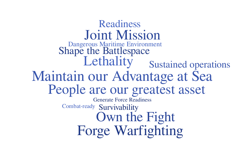 USFF Word Cloud – Word cloud – WordItOut