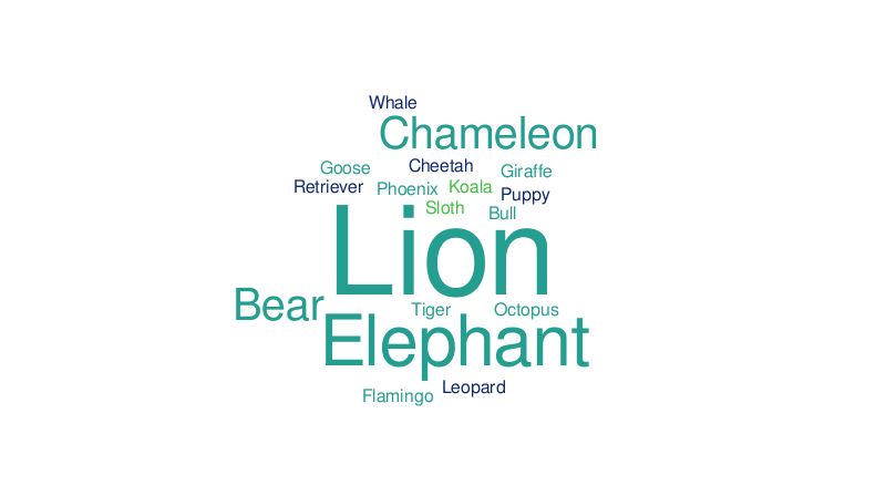HH Internal - Animal – Word cloud – WordItOut