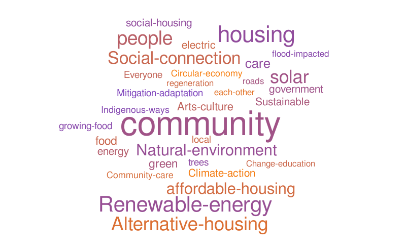 Carmen Imagine – Word cloud – WordItOut
