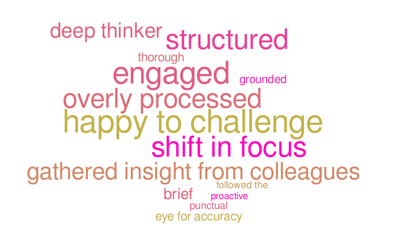 Deck – Word cloud – WordItOut