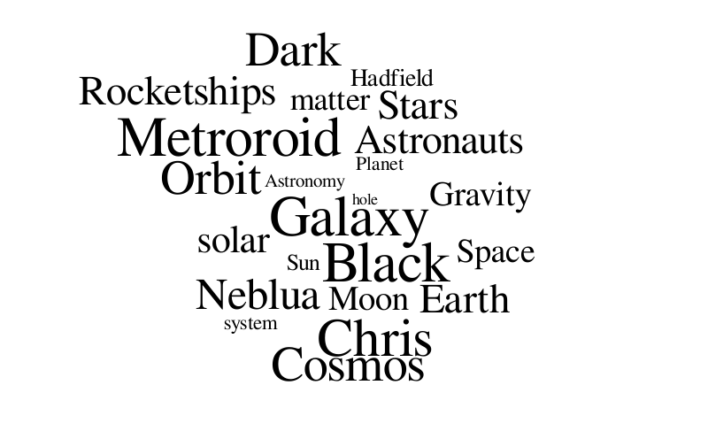 space word cloud – Word cloud – WordItOut