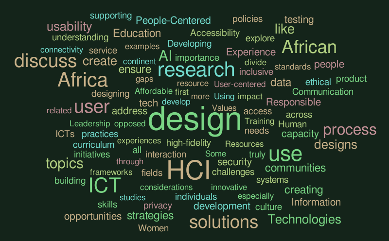 Untitled – Word cloud – WordItOut