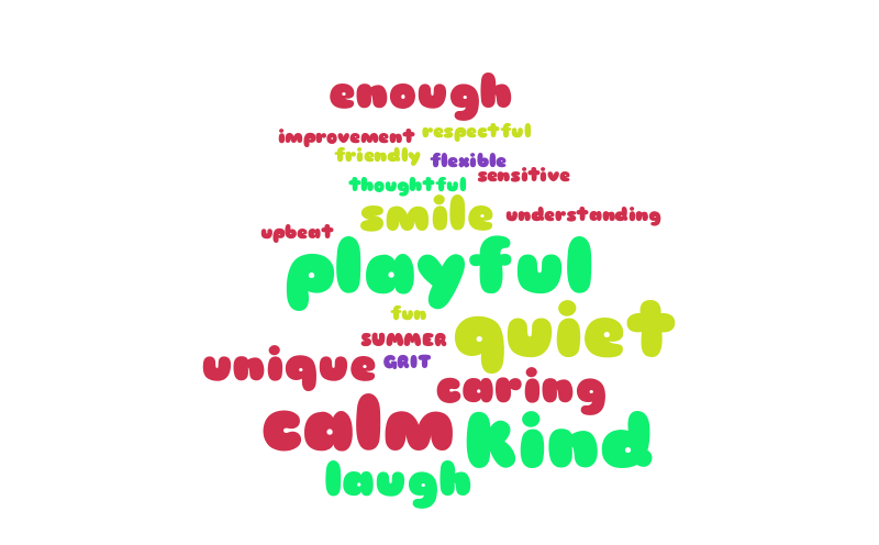 tracy – Word cloud – WordItOut