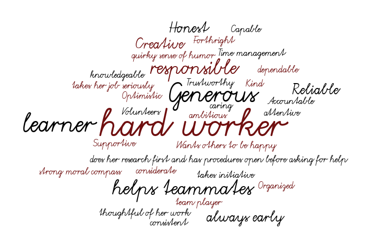 Jess – Word cloud – WordItOut