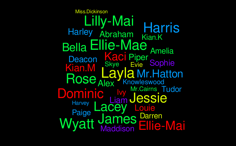 Untitled – Word cloud – WordItOut