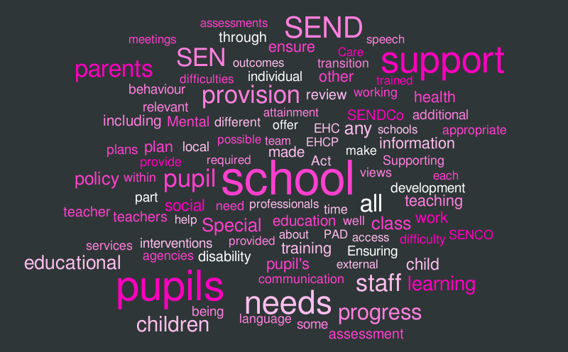 Joint Word Cloud – Word cloud – WordItOut