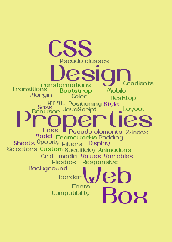 test3 – Word cloud – WordItOut