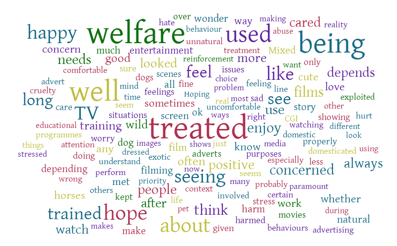 Untitled – Word cloud – WordItOut