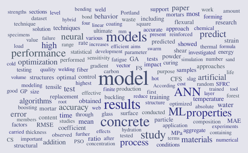 6-19 词云 – Word cloud – WordItOut