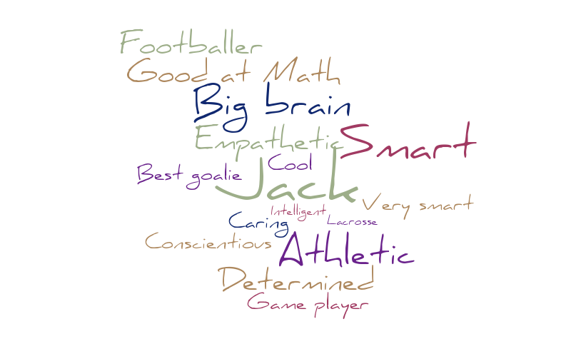 Jack – Word cloud – WordItOut