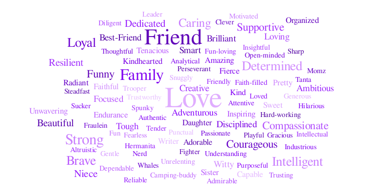 Kathryn 2-3 – Word cloud – WordItOut