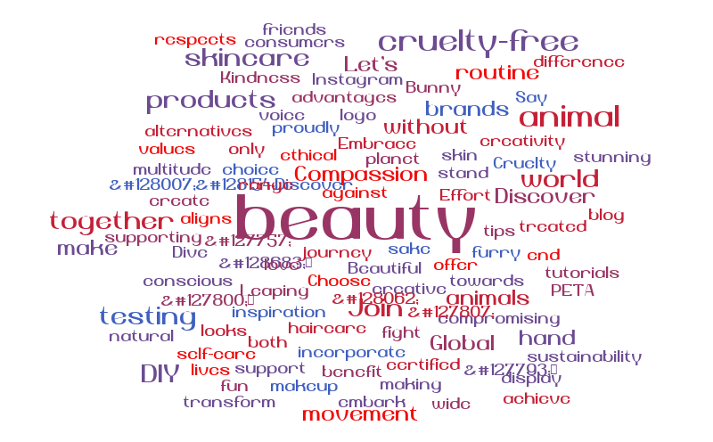Untitled – Word cloud – WordItOut