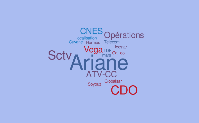 Untitled – Word cloud – WordItOut