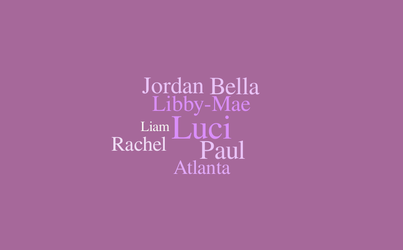 Year eleven – Word cloud – WordItOut