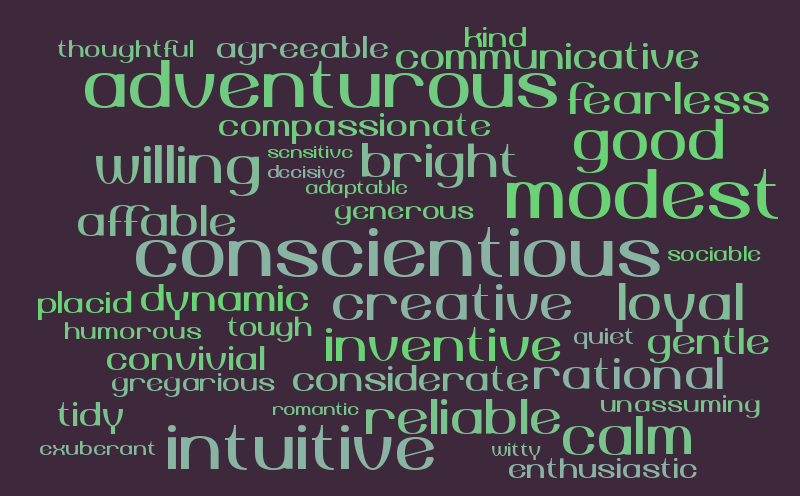 positive attirubutes – Word cloud – WordItOut