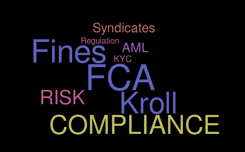 Bubble 1 – Word cloud – WordItOut