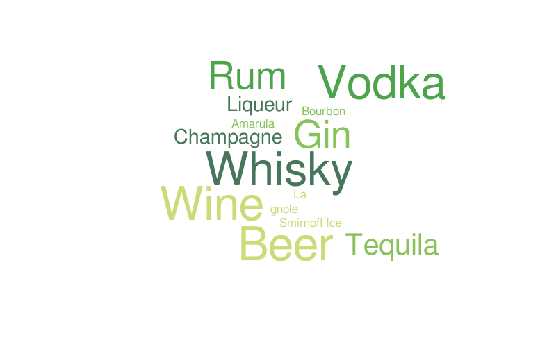 Types of alcoholic drinks consumed - PBL – Word cloud – WordItOut