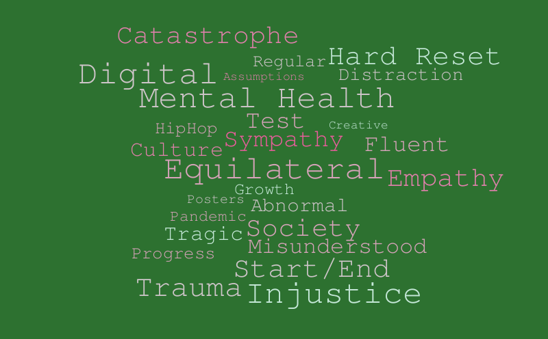 Word Cloud Assignment – Word cloud – WordItOut