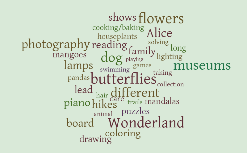 Untitled – Word cloud – WordItOut
