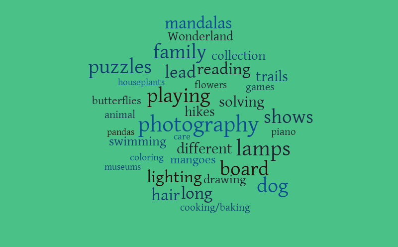 Untitled – Word cloud – WordItOut