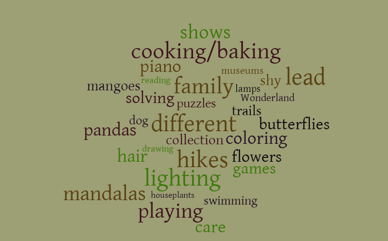 Untitled – Word cloud – WordItOut