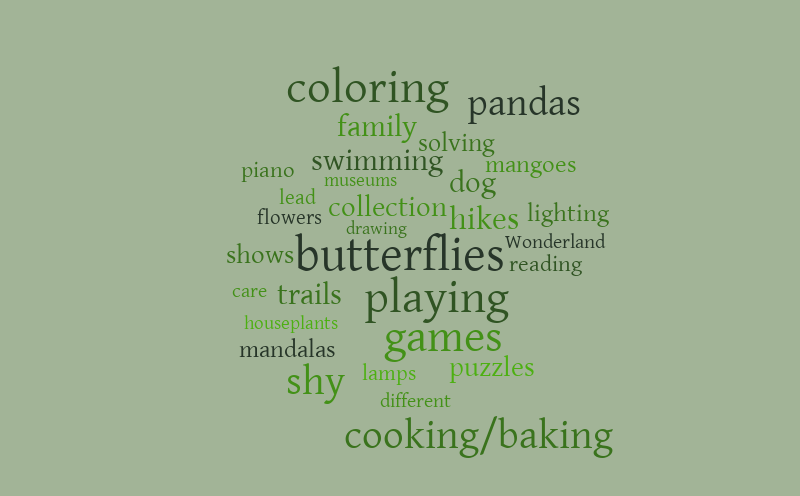 Untitled – Word cloud – WordItOut