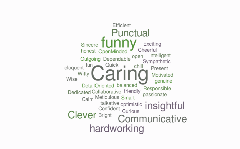 Kelly Word Cloud – Word cloud – WordItOut