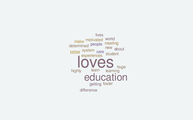 All About Me – Word cloud – WordItOut