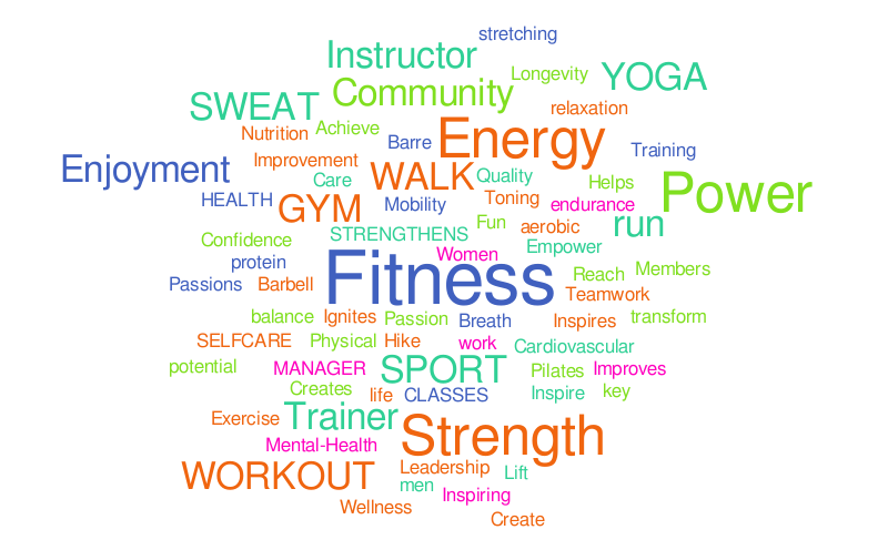 Fitness cloud – Word cloud – WordItOut