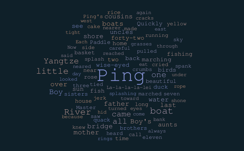 Word Cloud – Word cloud – WordItOut