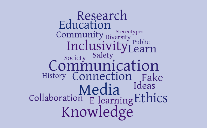 Social Science Word Cloud – Word cloud – WordItOut