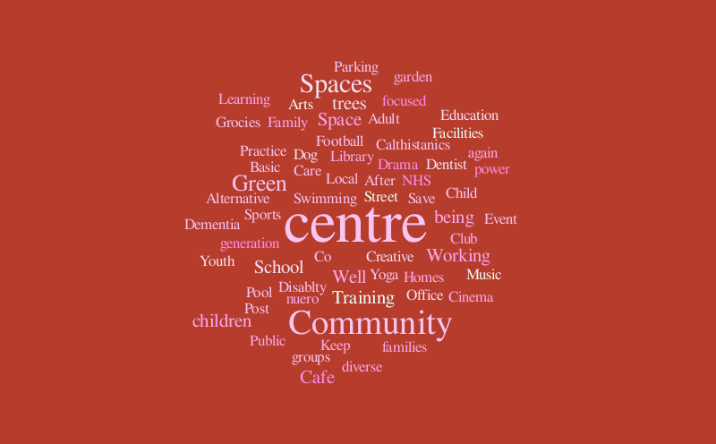 Roseberry Road Original Survey May 2023 – Word cloud – WordItOut