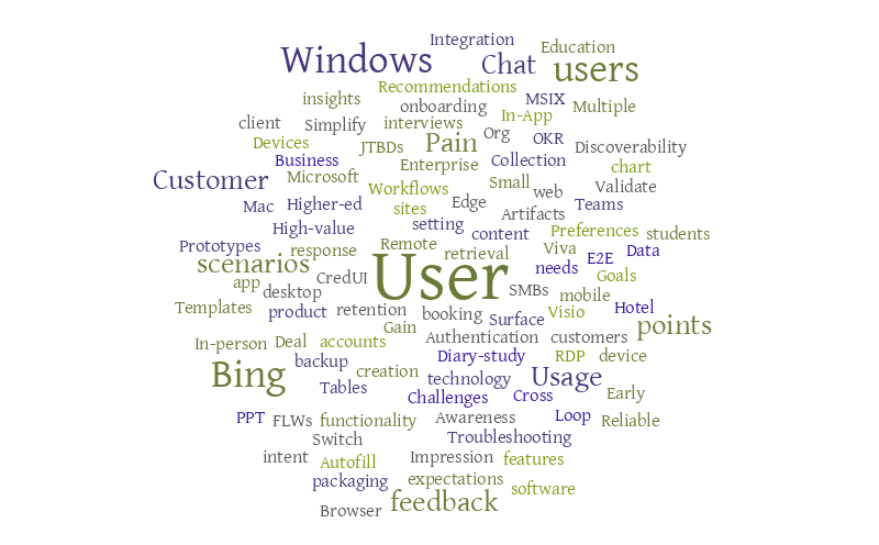 July Aug CDI – Word cloud – WordItOut
