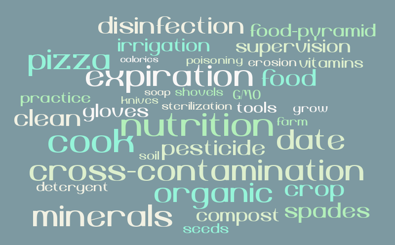 Agricultural WordCloud – Word cloud – WordItOut