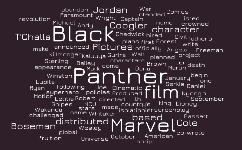 word it out black panther – Word cloud – WordItOut