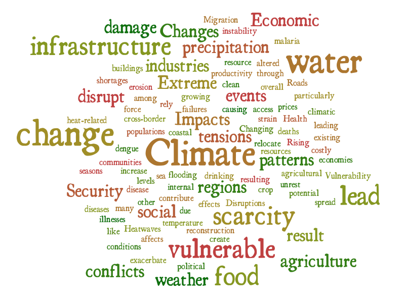 Untitled – Word cloud – WordItOut
