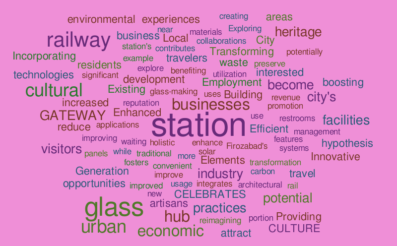 me – Word cloud – WordItOut