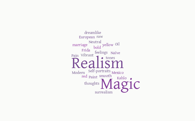 Untitled – Word cloud – WordItOut