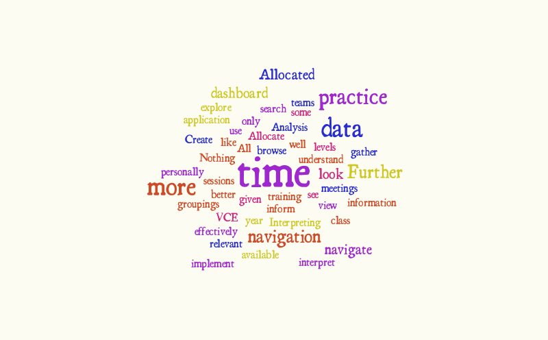 Feedback – Word cloud – WordItOut