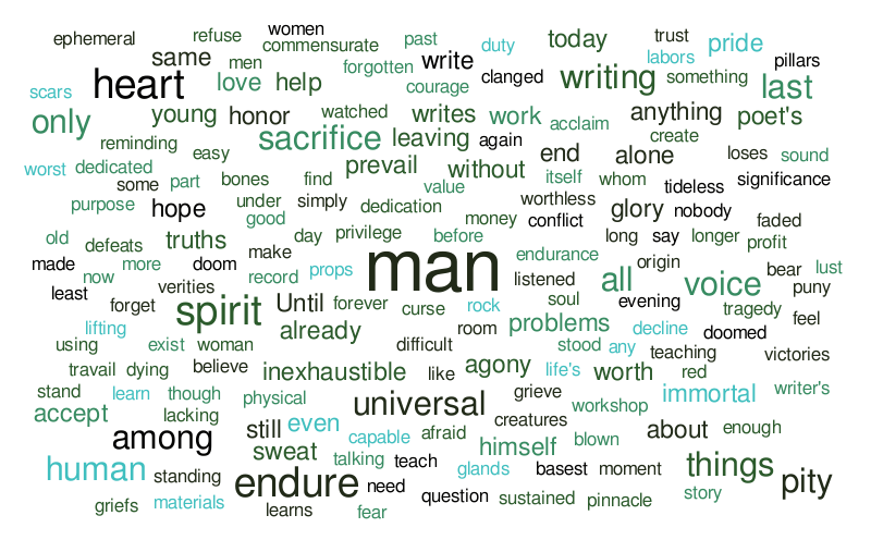 Word Cloud Speech – Word cloud – WordItOut