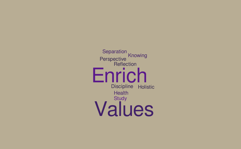 Week 2 Discussion Word Cloud – Word cloud – WordItOut