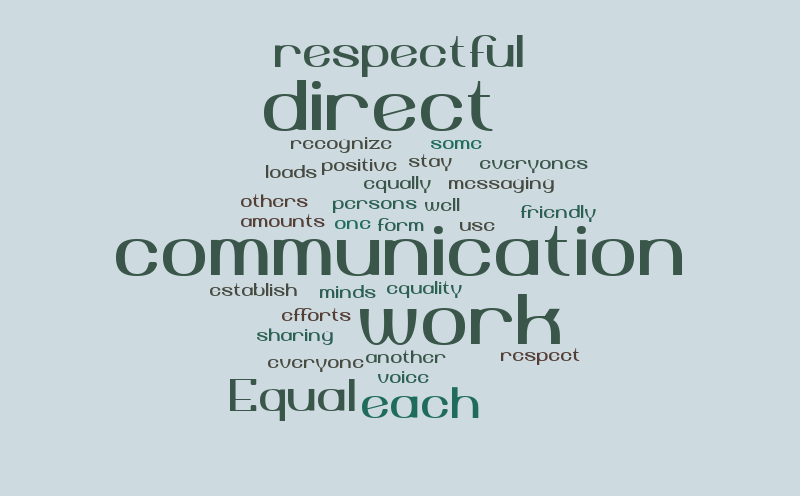 Group 4! – Word cloud – WordItOut
