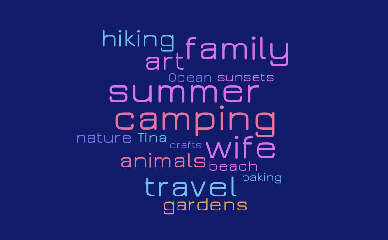 wordle – Word cloud – WordItOut