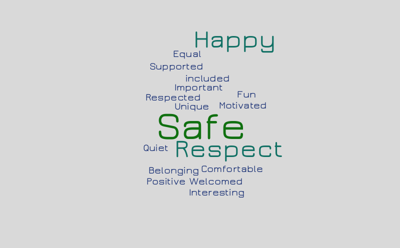 community wordle – Word cloud – WordItOut