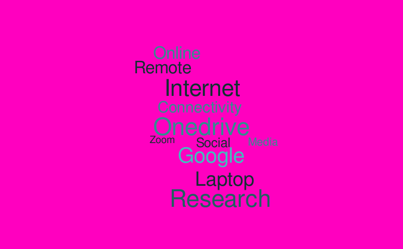 Computer/Computing word cloud – Word cloud – WordItOut