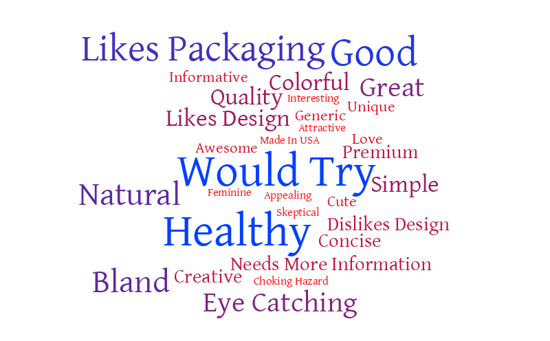 Untitled – Word cloud – WordItOut