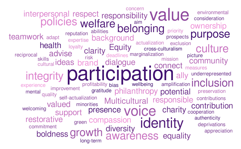 abc – Word cloud – WordItOut